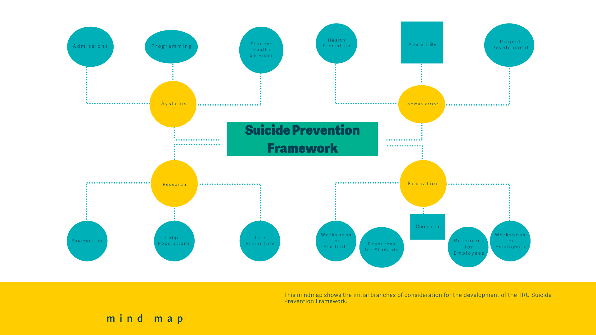 Reflection – Suicide Prevention Studies